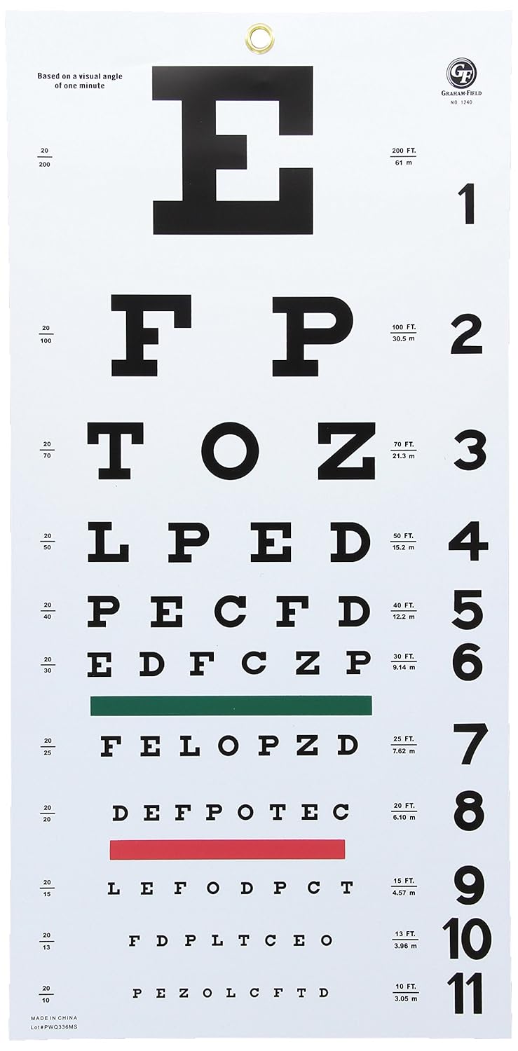 Acuity Chart Software