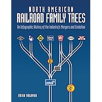 North American Railroad Family Trees: An Infographic History of the ...