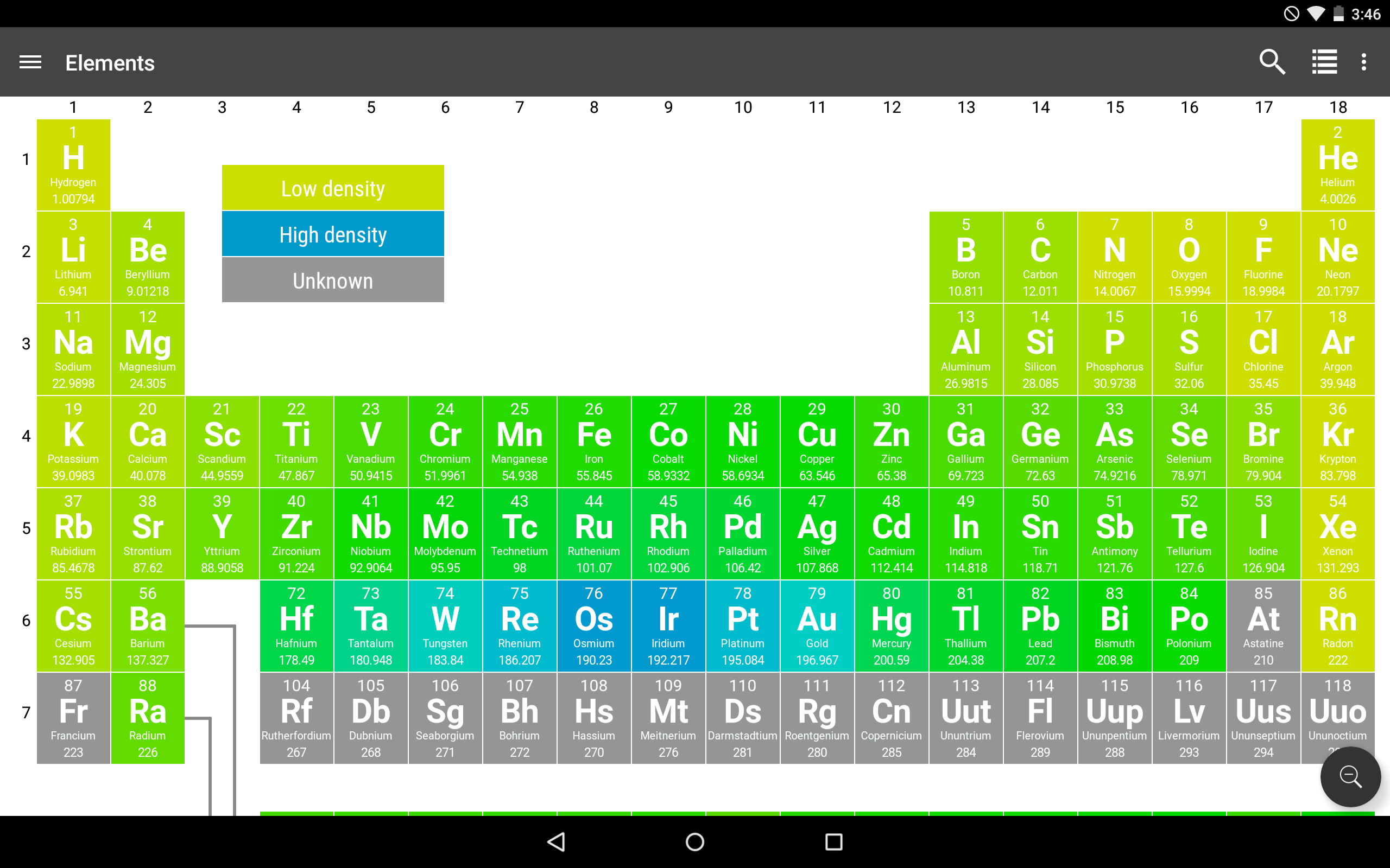 Ultimate Periodic Table:Amazon.co.uk:Appstore for Android