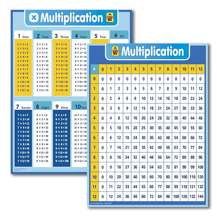 Buy 2 Pack - Multiplication Table Poster for Kids - Times Table Charts ...