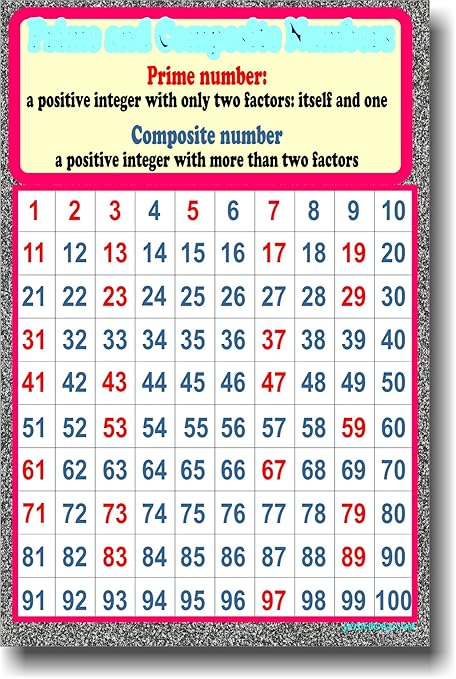 TruthSeeker24 s Old Blog Work Basic Mathematics