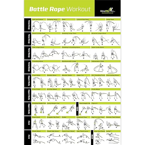 NewMe Fitness Workout Posters for Home Gym - Exercise Posters for Full ...