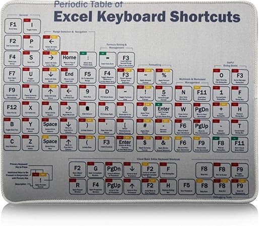 Excel Shortcut Mouse Pad Large Office Gift 12x10 Inches: Amazon.co.uk ...