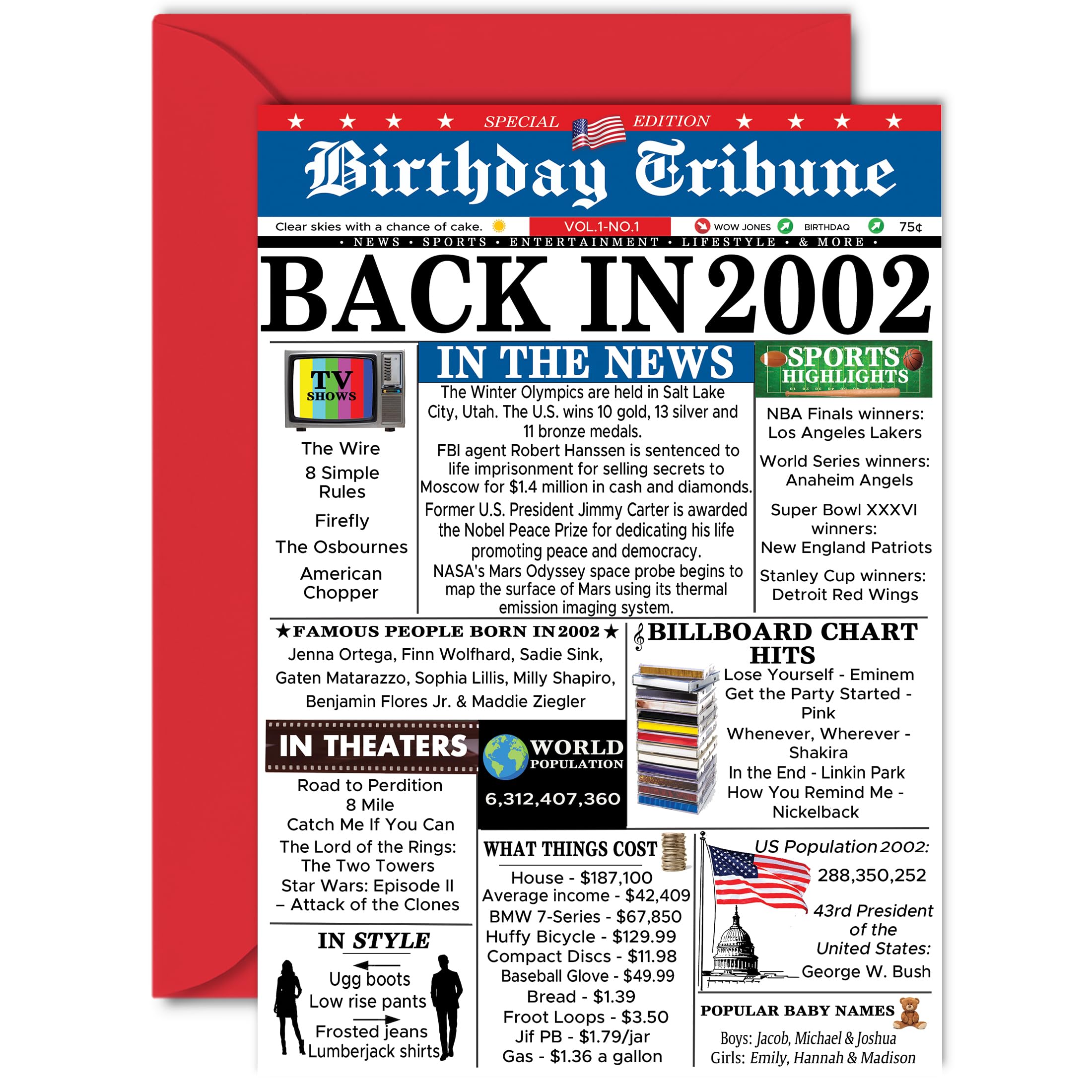 Mua 22nd Birthday Cards for Men Women - Back In 2002 Newspaper - 22 ...