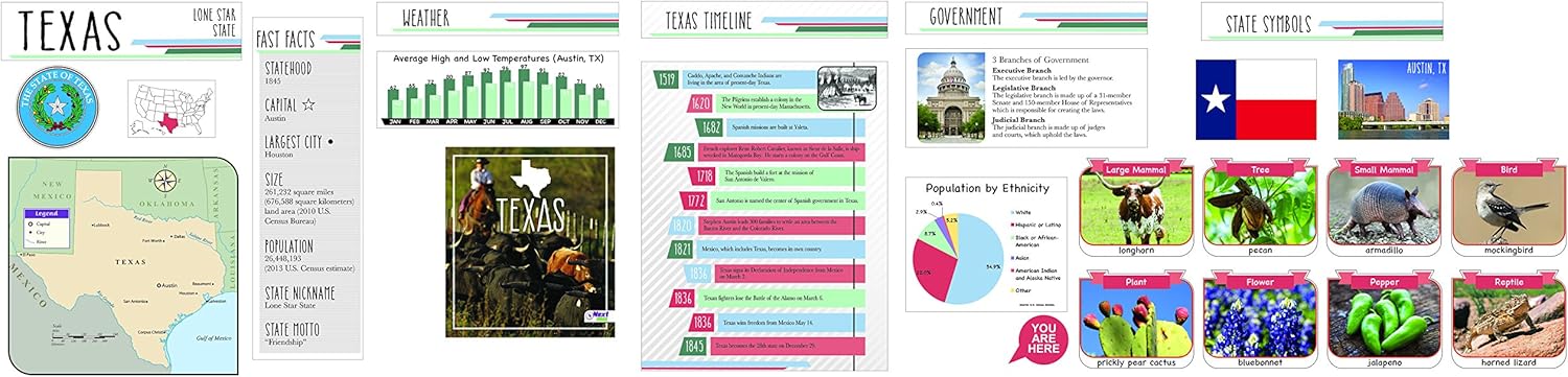 5pc 17 W x 24 H Eureka Capstone Texas State Bulletin Board for Teachers ...