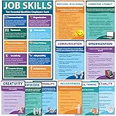 Amazon.com: Teevoke 16x24 Job Skills Essential Qualities Employers Seek ...