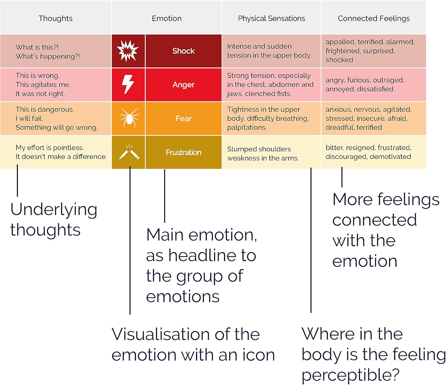 metaFox Emotions Compass A4 Paper Laminated Print for Coaching and ...