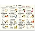 Amazon.com: Kidney Friendly Food List Chart - 12x16" Low Potassium Diet Poster, Kidney Health ...