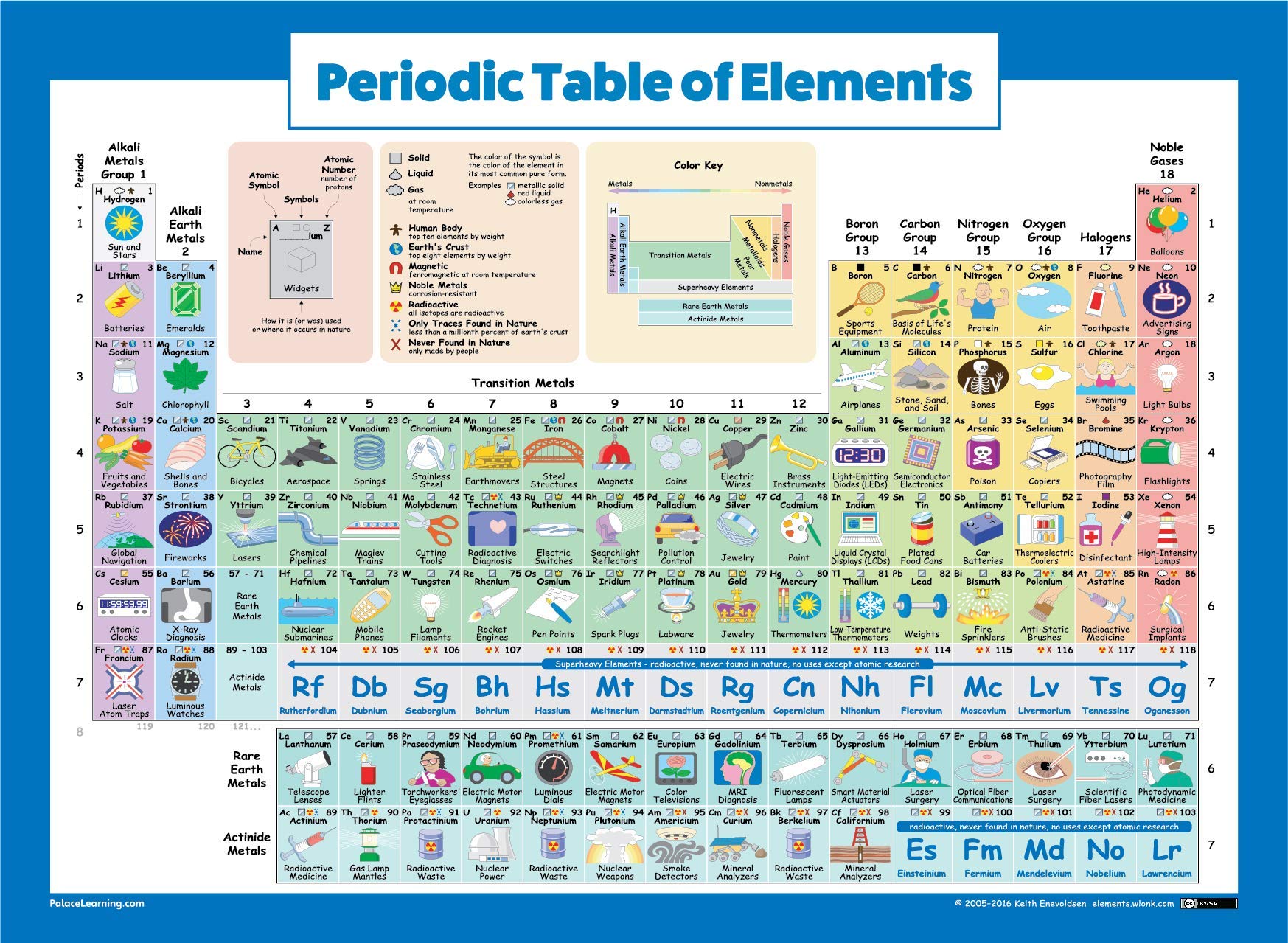 Mua Periodic Table of Elements Poster for Kids - Laminated - 2020 ...