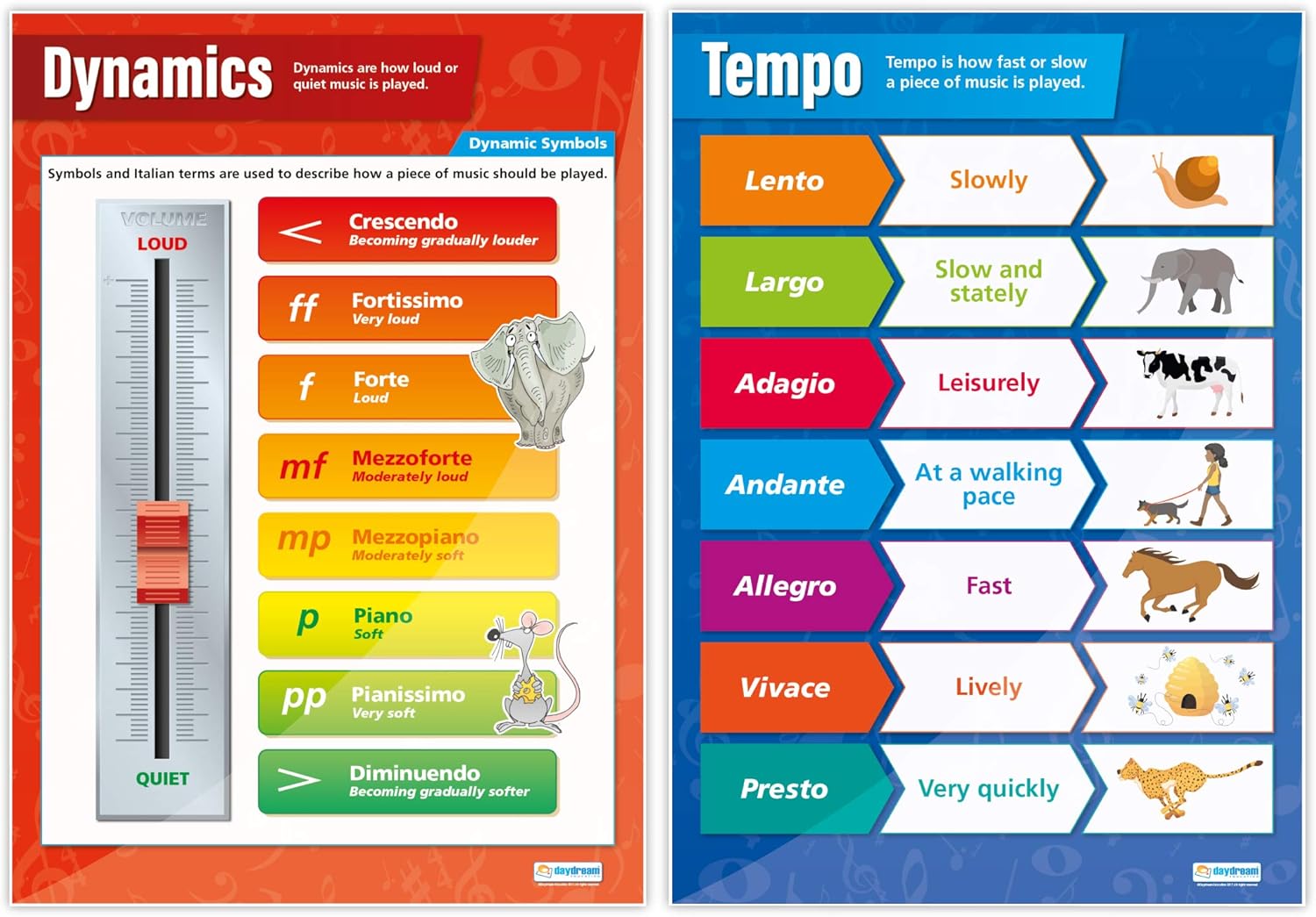 Musical Elements Posters – Set of 8 | Music Posters | Laminated Gloss ...