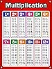 Simply Stated Mega Multiplication Chart Vinyl Banner Poster for ...