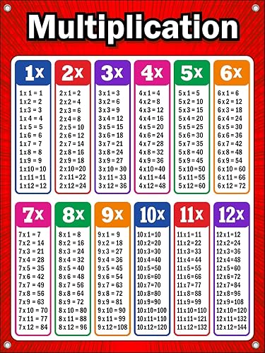 Simply Stated Mega Multiplication Chart Vinyl Banner Poster for ...