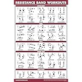 Amazon.com: QUICKFIT Resistance Bands Workout Exercise Poster - Double ...