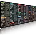 Amazon.com: Glittery Garden Linux Commands Line Mouse pad - Extended Large Cheat Sheet Mousepad ...