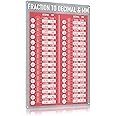 Amazon.com: JIUFOTK Decimal Equivalent Chart Metal Signs Fractions ...