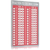 Amazon.com: JIUFOTK Decimal Equivalent Chart Metal Signs Fractions ...