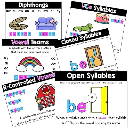 PDX Reading Specialist Syllable Types Display Posters - Set of 9 ...