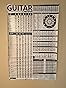 Guitar Reference Poster is an Educational Reference Poster with Chords ...
