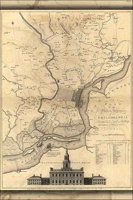Amazon.com: 24x36 Poster; Map Of Philadelphia, 1777; Antique Reprint ...