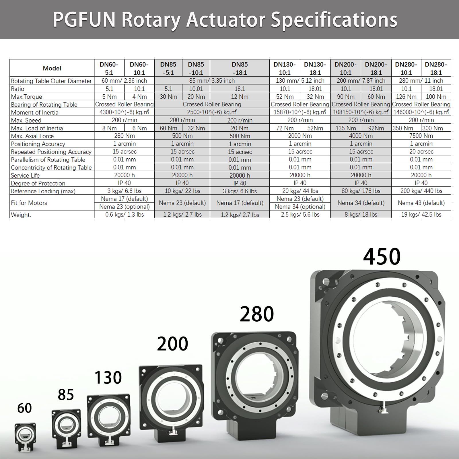 Mua PGFUN Hollow Rotary Actuator High Accuracy Hollow Rotating Platform ...