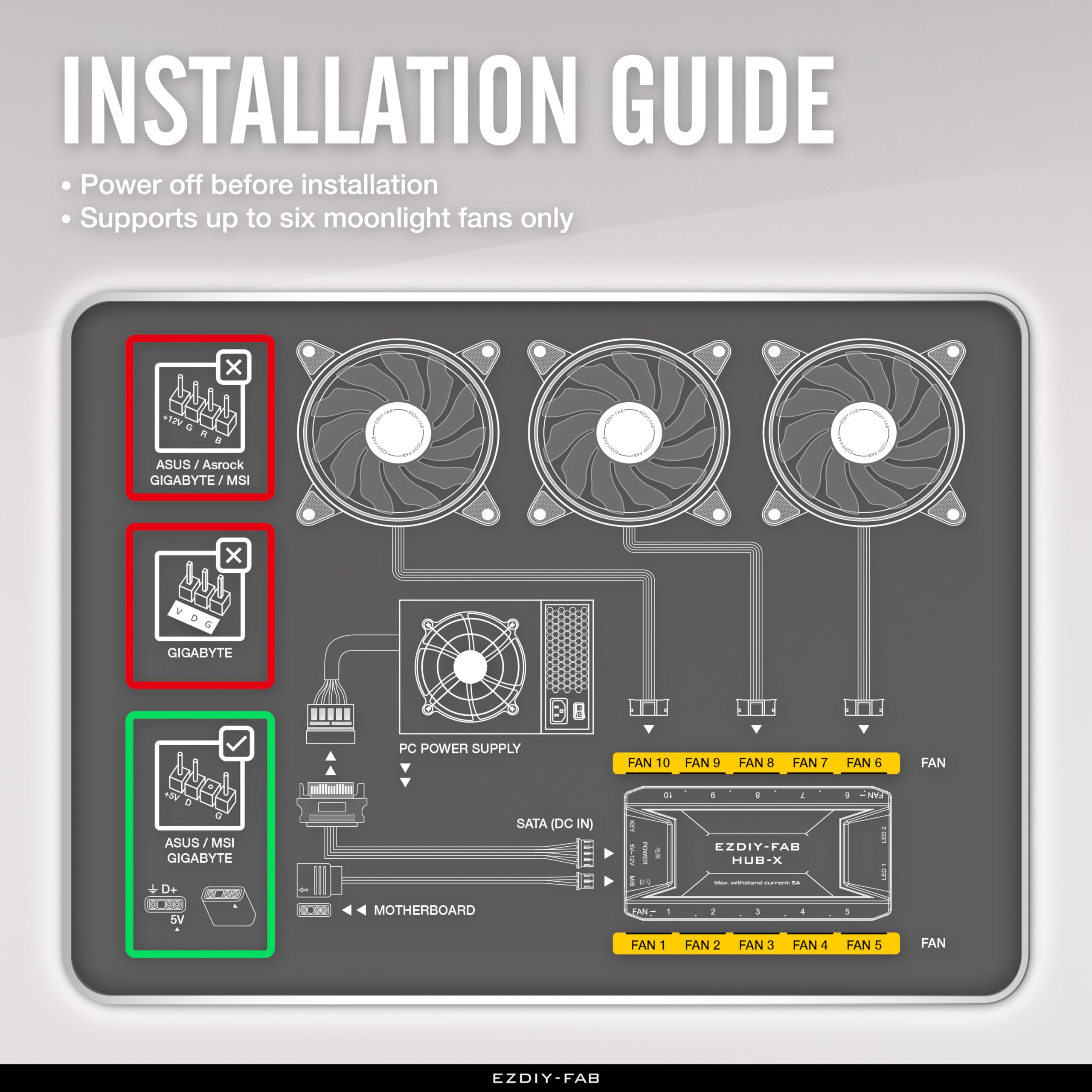 EZDIY-FAB Fan Hub X: 3-in-1 RF Remote Control, LED Back-light Effects ...