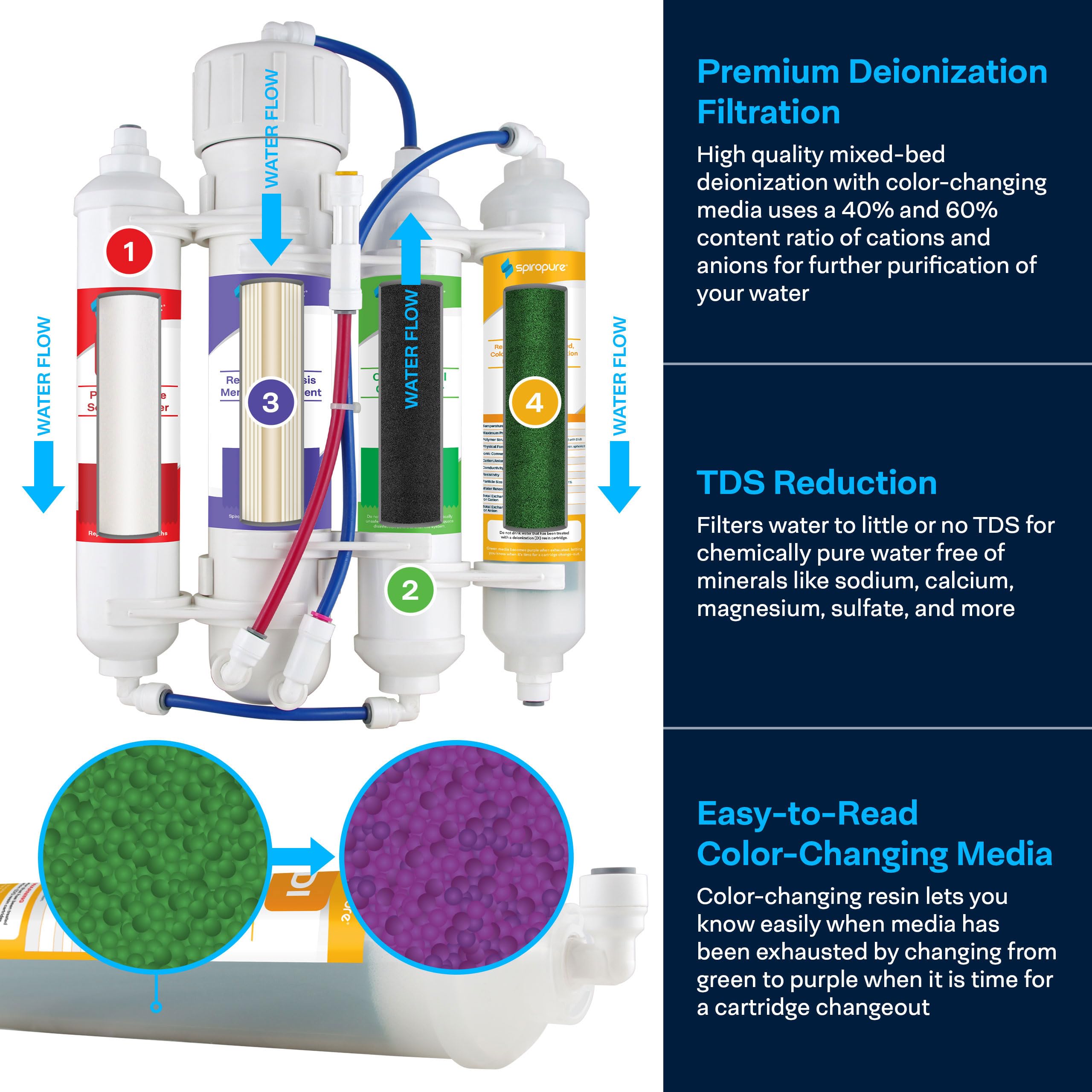 Mua SpiroPure SP-RO400AQD 150 GPD RO DI Water Filter System for ...