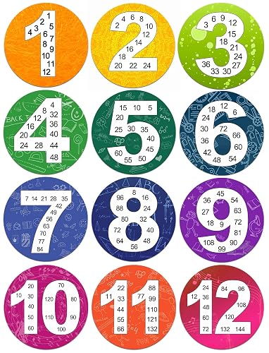 Magopera Math Multiple Posters from 1 to 12, Multiplication Chart Fact ...