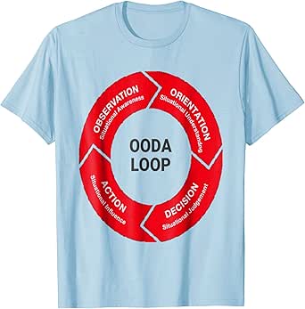Amazon.com: OODA Loop Motivational T-Shirt: Clothing