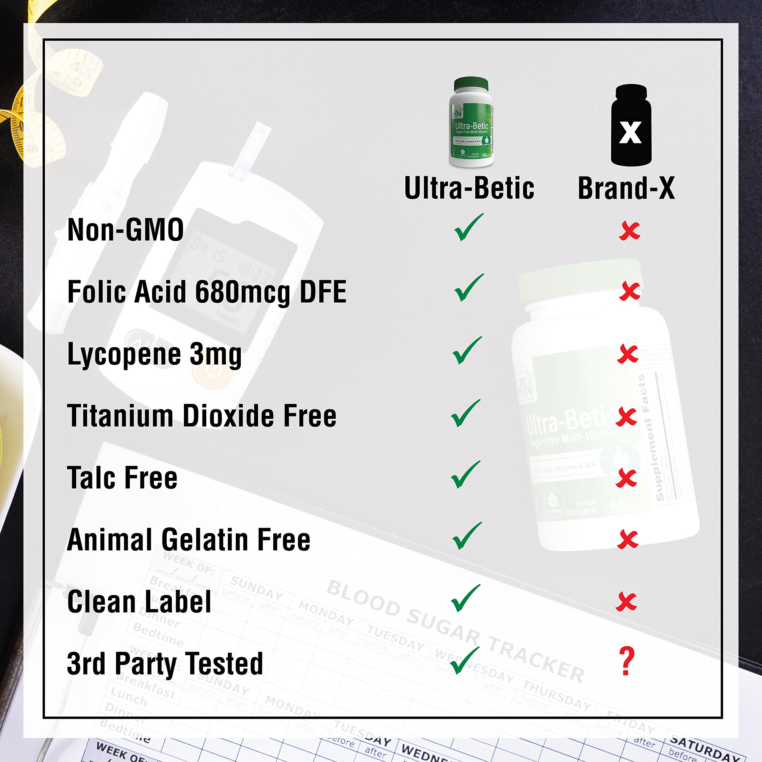 Mua Health Thru Nutrition Ultra-Betic Multivitamin 60 Count | Supports ...