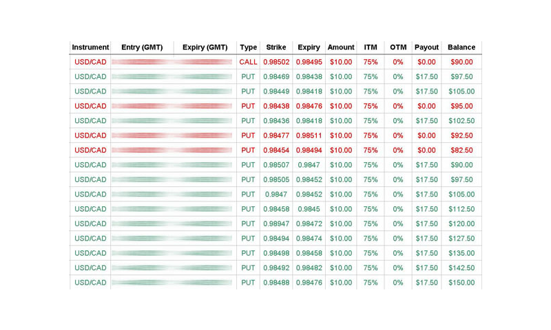 Binary Profit Machine:Amazon.com:Appstore for Android