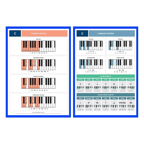 The Really Useful Piano Reference Cards - 12 Pack (1 per Key Signature ...