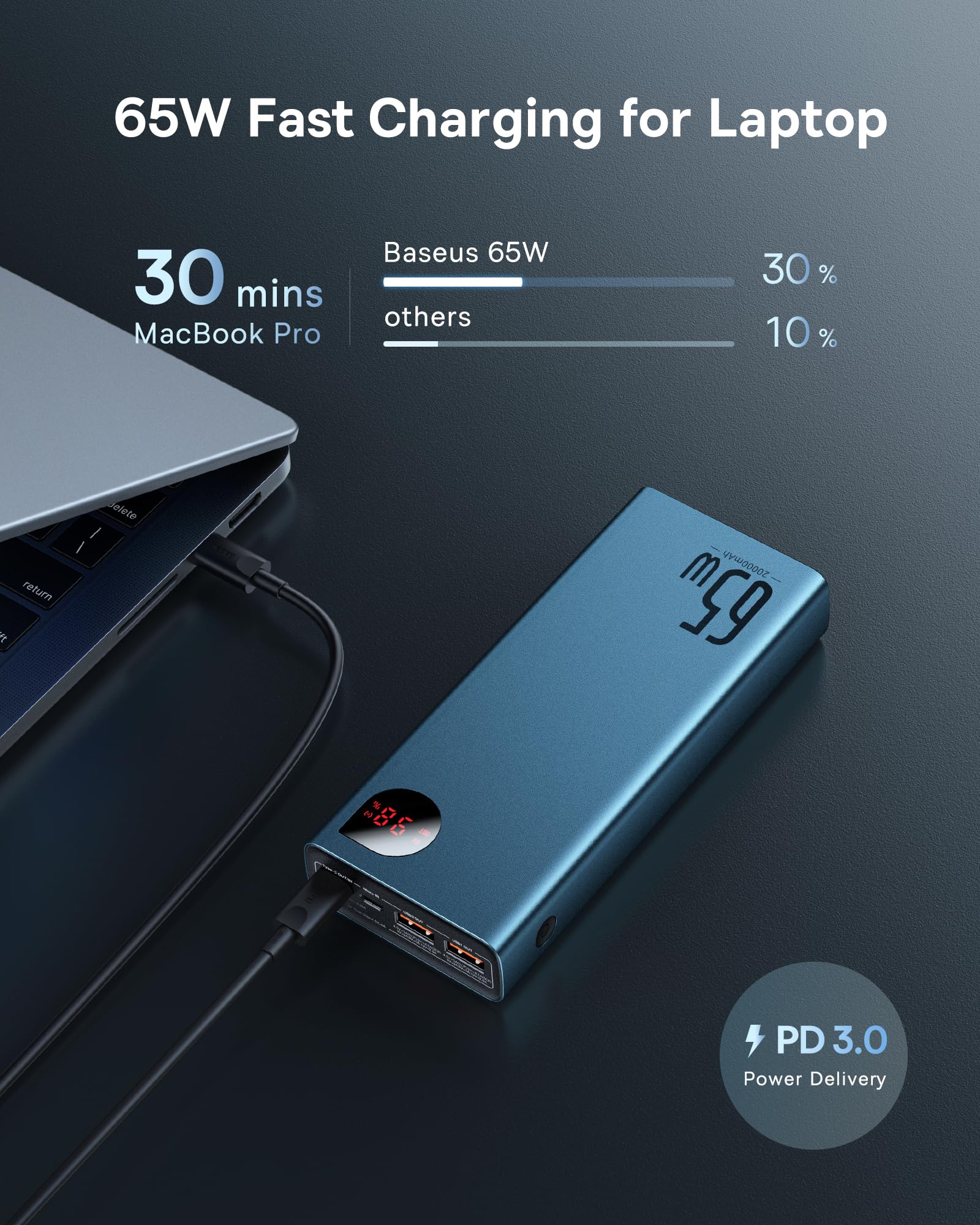 Mua Baseus Power Bank, 20000mAh 65W Metal Laptop Portable Charger, 4 ...