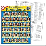 Amazon.com : USA Presidents of the united states Of America poster NEW ...