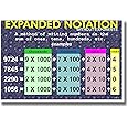 Amazon.com: Expanded Notation - Math Classroom Poster : Home & Kitchen