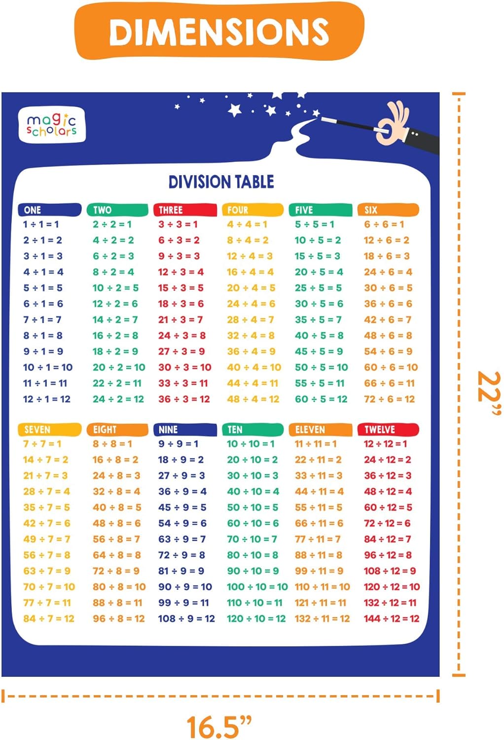Magic Scholars Math Poster Educational Chart, 0-12 All Facts, Laminated ...