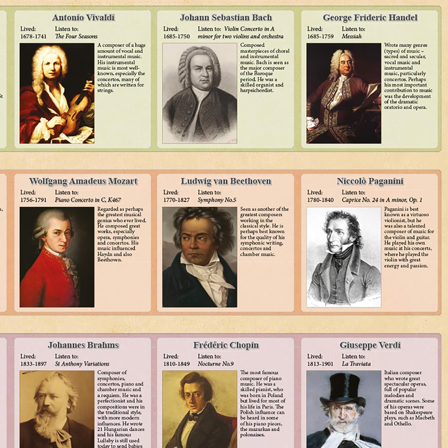 Wildgoose Education MU1504 Composers Poster – BigaMart