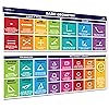 Sproutbrite Educational Math Posters Geometry Lines Shapes Triangles ...
