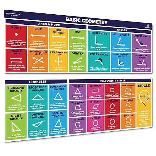 Sproutbrite Educational Math Posters Geometry Lines Shapes Triangles ...