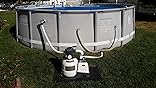 Amazon.com: INTEX 26651EG SX3000 Krystal Clear Sand Filter Pump for ...