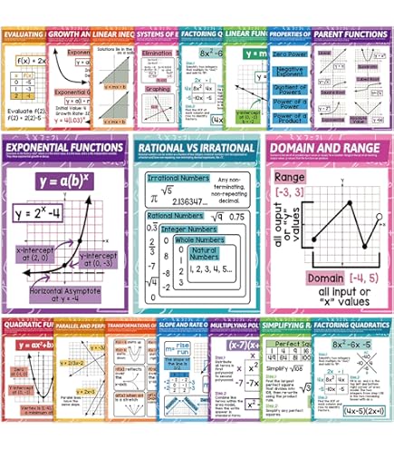 Complex Numbers Anchor Chart