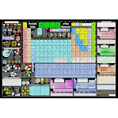 Buy Personalized Periodic Table of Elements - Find Your Name in the ...