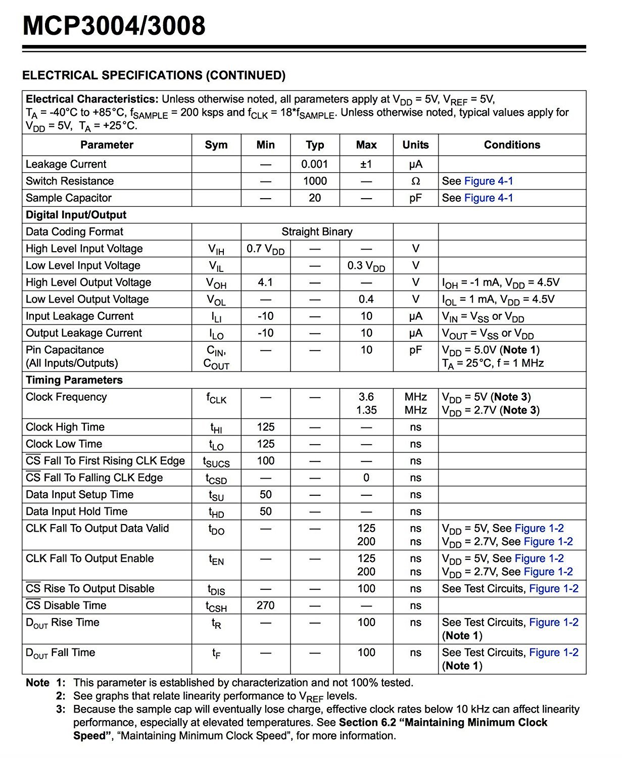 Mua Microchip MCP3008-I/P 10-Bit ADC with SPI (Pack of 4) trên Amazon ...