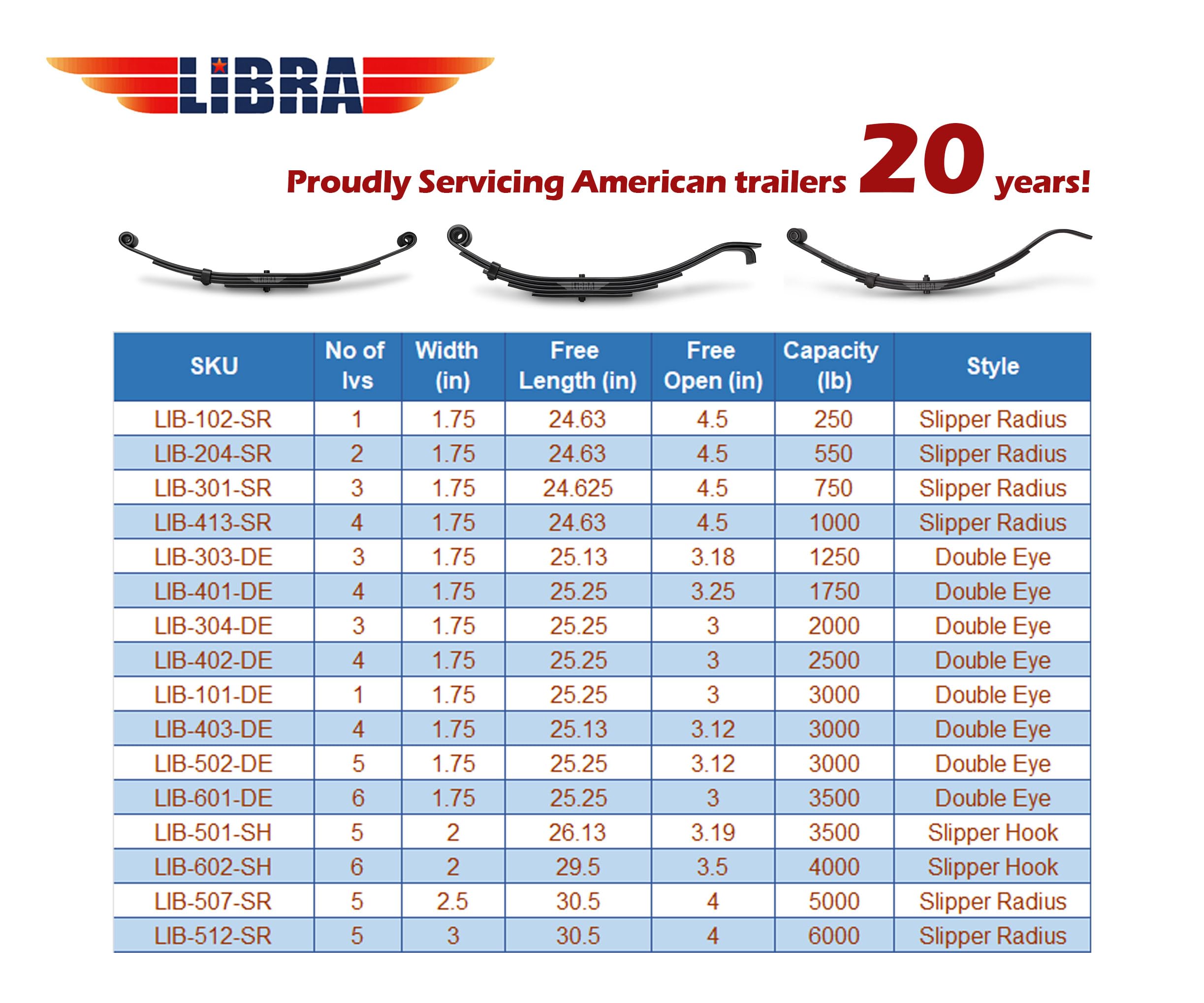 LIBRA Trailer Leaf Spring Hanger Kit For Double Eye Springs Single Axle ...