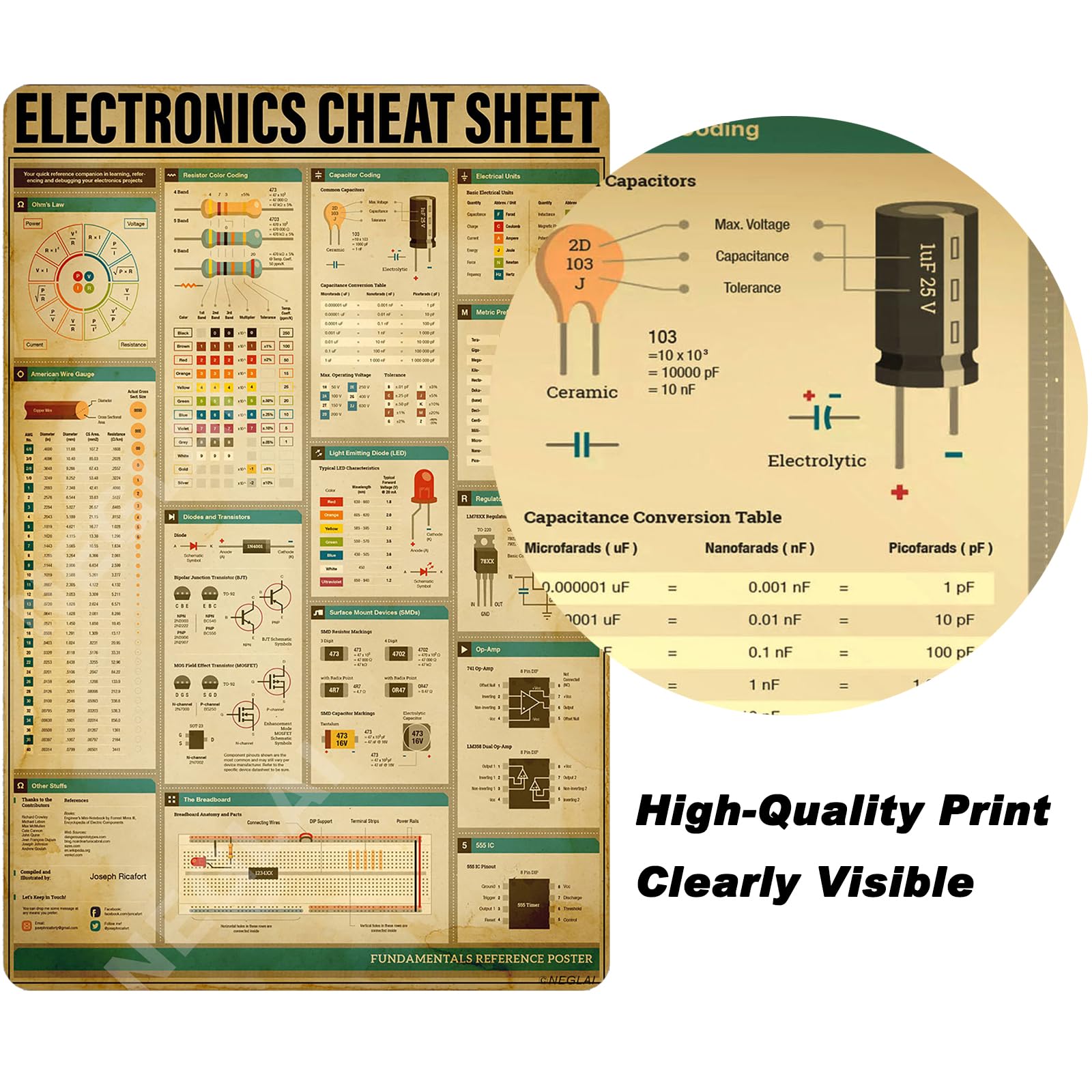 Mua Electronics Cheat Sheet Knowledge Metal Signs Poster, Educational ...