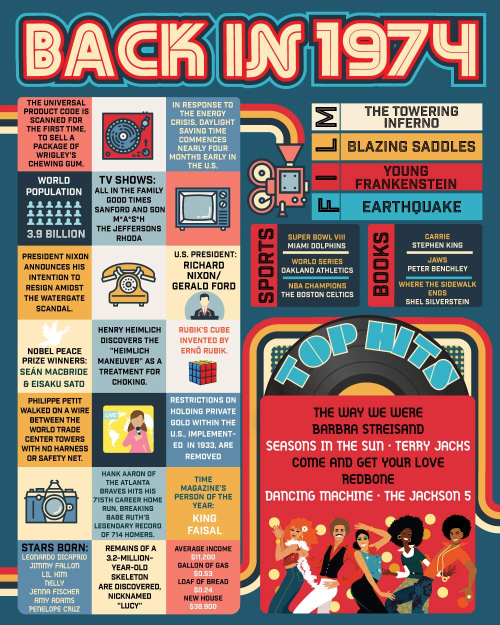 Amazon.com: 1974 Birthday Gift - Back in 1974 Party Poster Sign ...