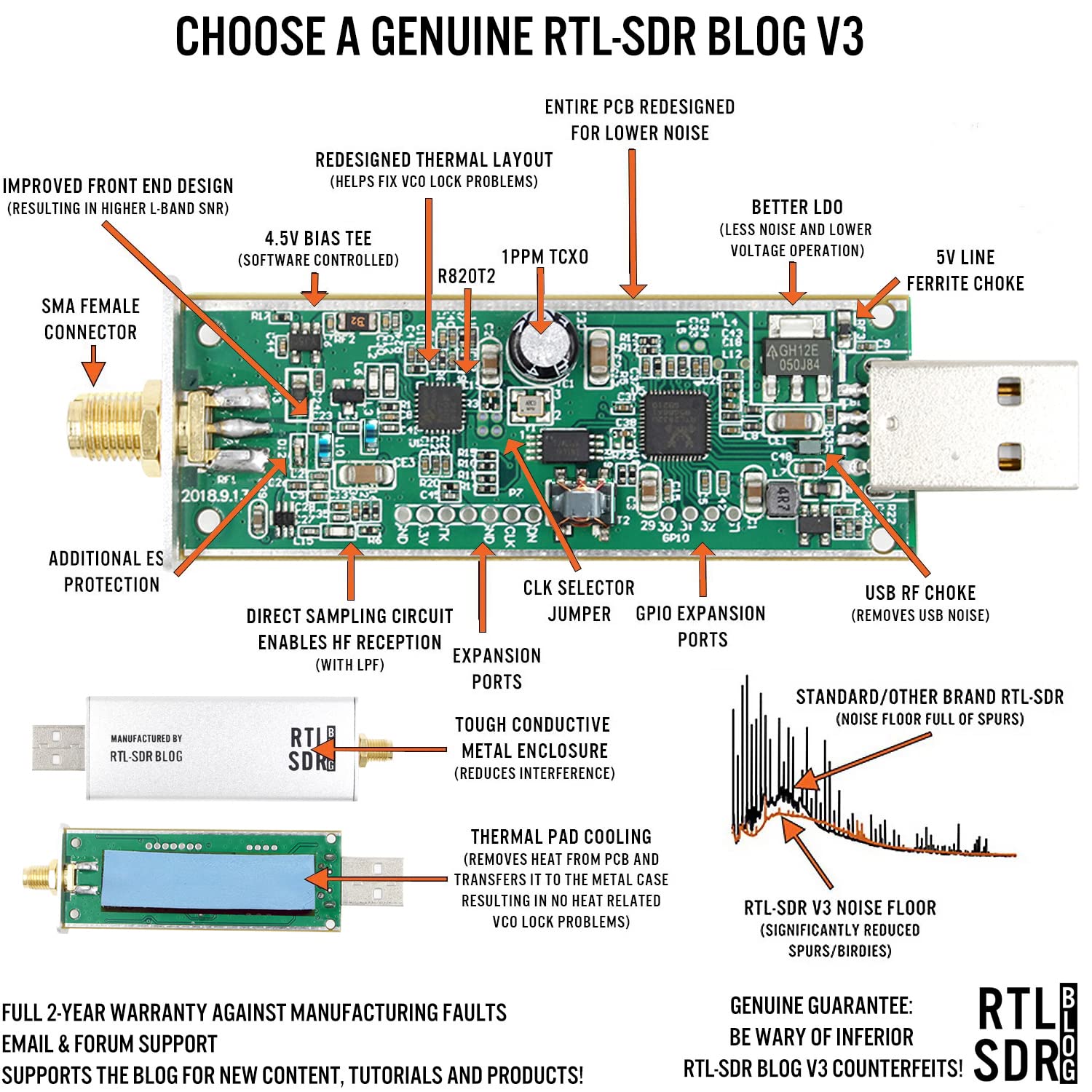 MOUDOAUER R820T2 RTL2832U 1PPM TCXO SMA Software Defined Radio USB ...