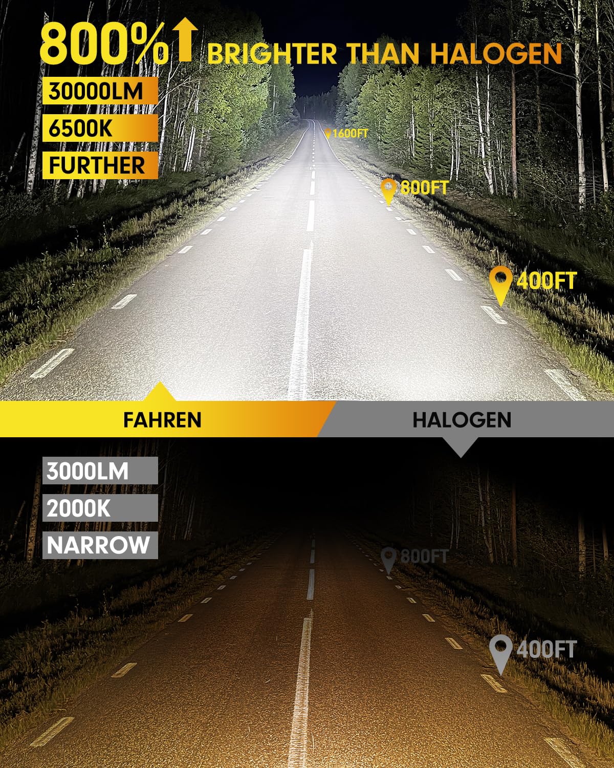 Mua H4/9003 Light Bulbs, 40000LM 900% Brighter 6500K Cool White ...