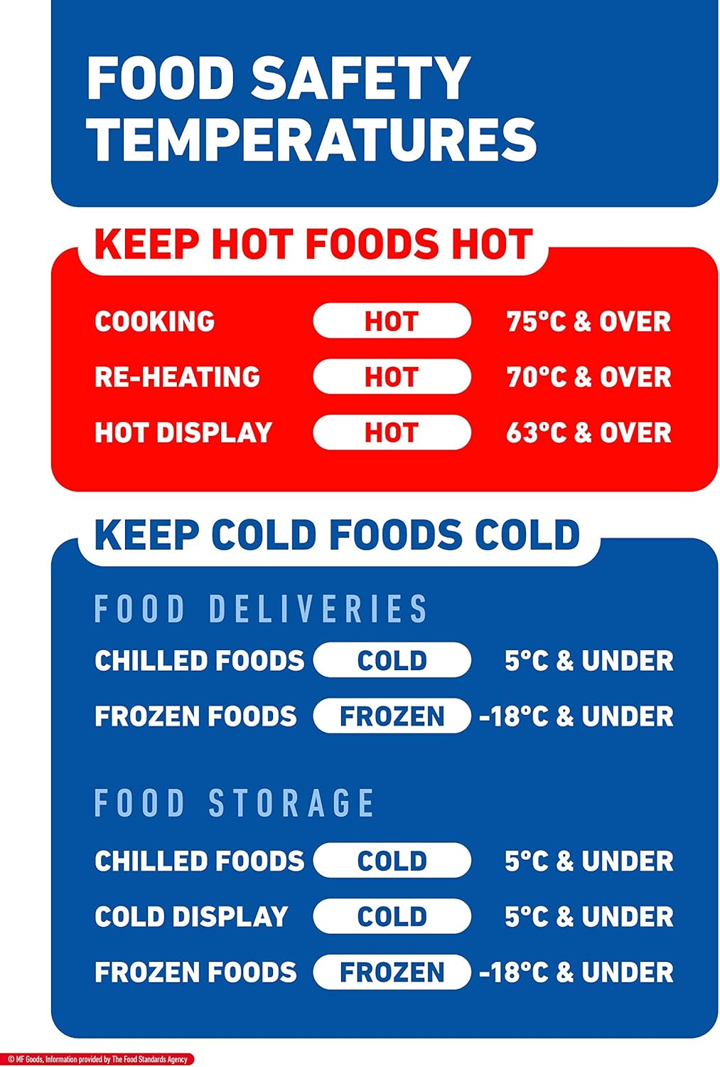Food Temperature Safety Sign Awareness Poster A4 LAMINATED Kitchen ...