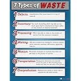 Amazon.com: 7 Types of Waste Poster - 24" X 32" : Industrial & Scientific