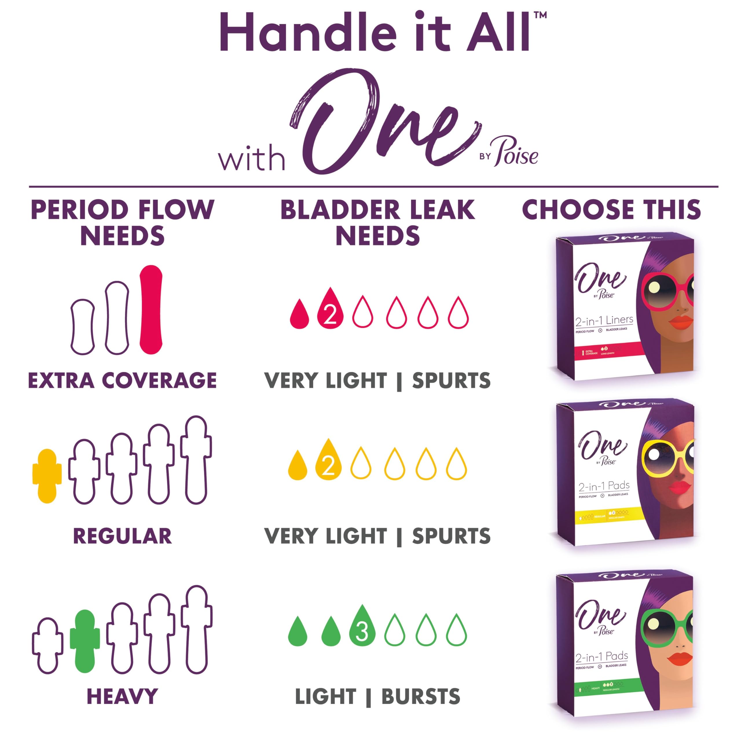 Mua One by Poise Panty Liners (2-in-1 Period & Bladder Leakage Daily ...